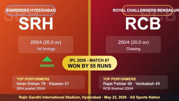 SRH vs RCB IPL 2026 Match 67: SRH Win by 55 Runs